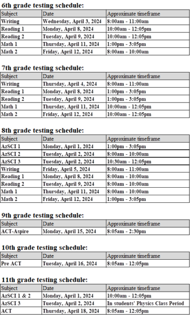 Testing Chart - Great Hearts Glendale Prep, Serving Grades 6-12